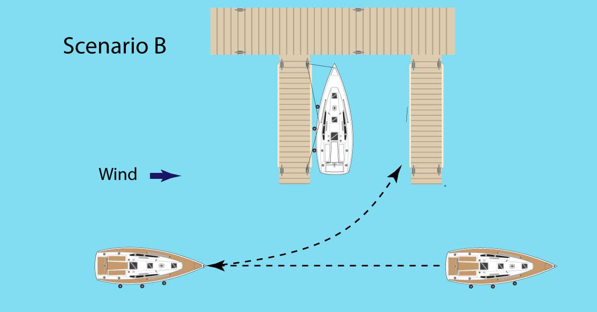 Master the Art of Docking – Carpe Diem Sail Training
